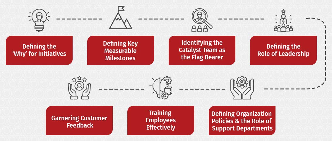 Implementing a Culture of Change in Your Organization – An Overview ...