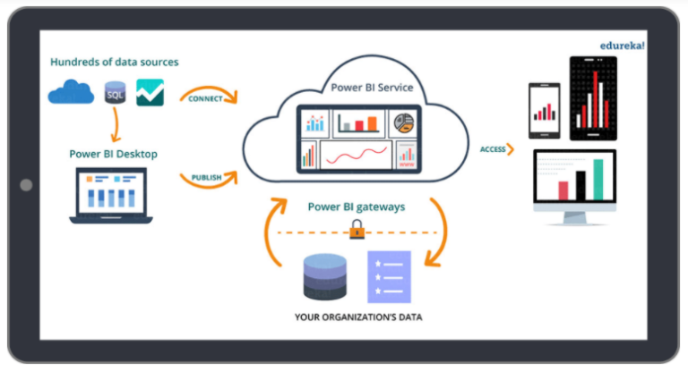 How To Integrate Firebase With Power Bi Using Big Query Nitor Infotech