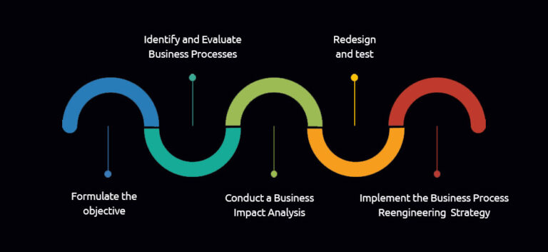How to successfully reengineer your business processes in 5 steps ...