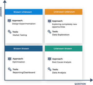 Research as a Service (RaaS) – Applications and Use Cases for Startups ...