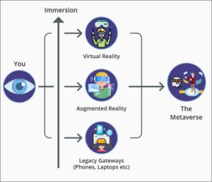 What is the Metaverse? | Nitor Infotech