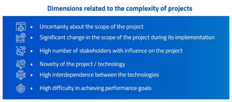 Factors Affecting Project Construction and Planning | Nitor Infotech