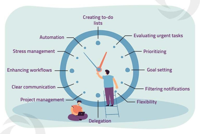 Time Management Skills You Need to Know to Improve Work-Life Balance