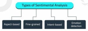 A Guide to Sentiment Analysis – Part 1 | Nitor Infotech