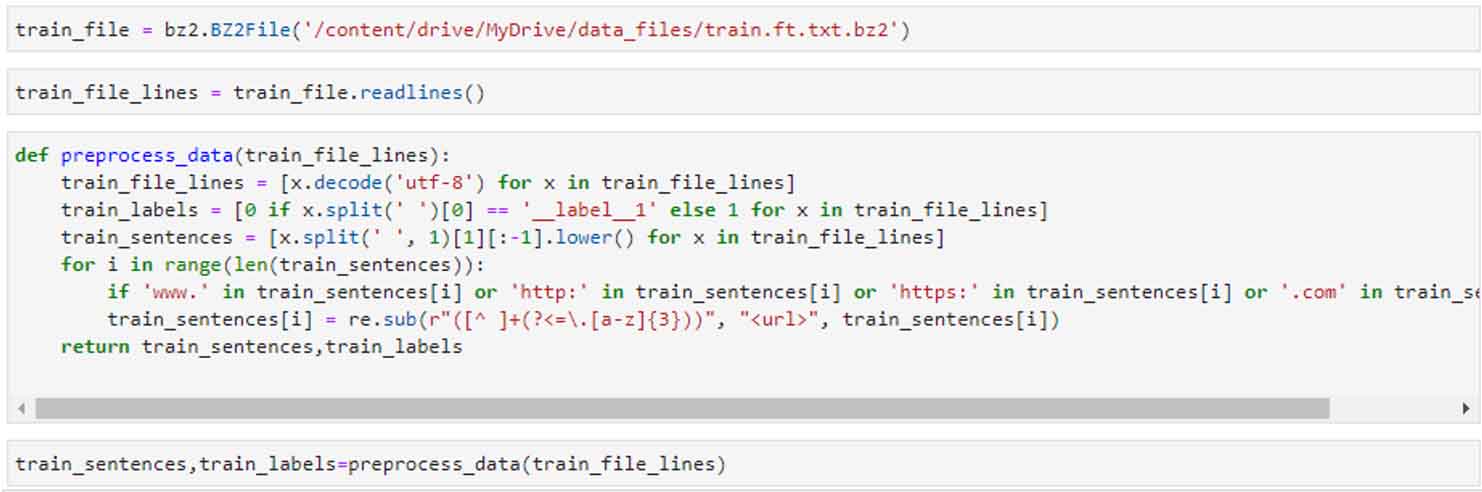 A Guide to Sentiment Analysis – Part 2 | Nitor Infotech