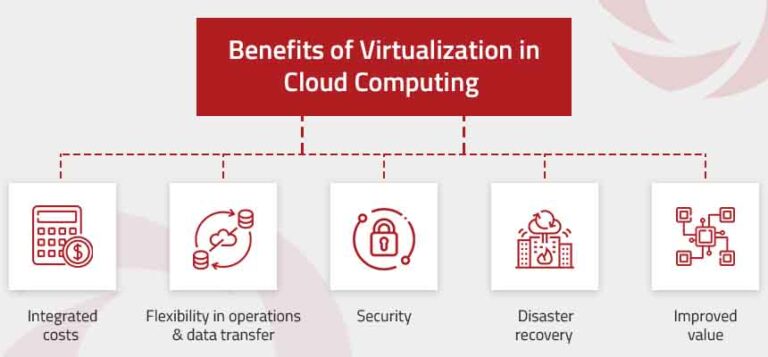 Virtualization vs. Cloud Computing: What’s the Difference?