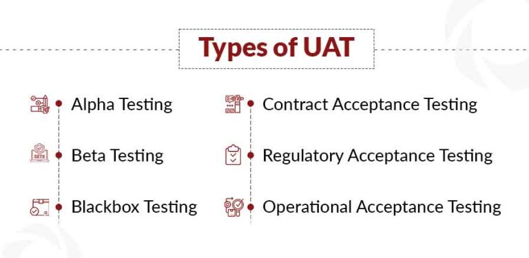 User Acceptance Testing (UAT): Explained | Nitor Infotech