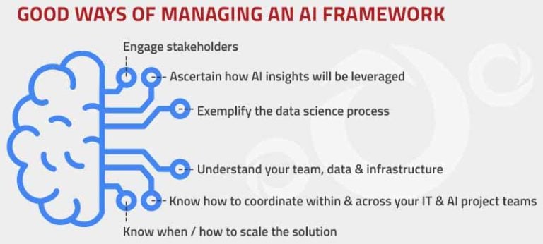 The Ultimate Guide to Building and Managing AI Frameworks