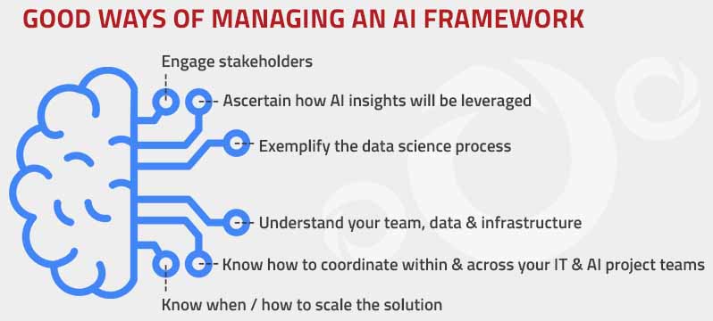 The Ultimate Guide to Building and Managing AI Frameworks