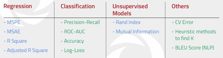 A Complete Guide to Monitoring Machine Learning Models: Part 1
