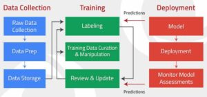 A Complete Guide to Monitoring Machine Learning Models: Part 1