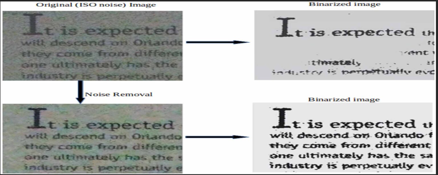 A Comprehensive Guide to Optical Character Recognition (OCR): Part 1