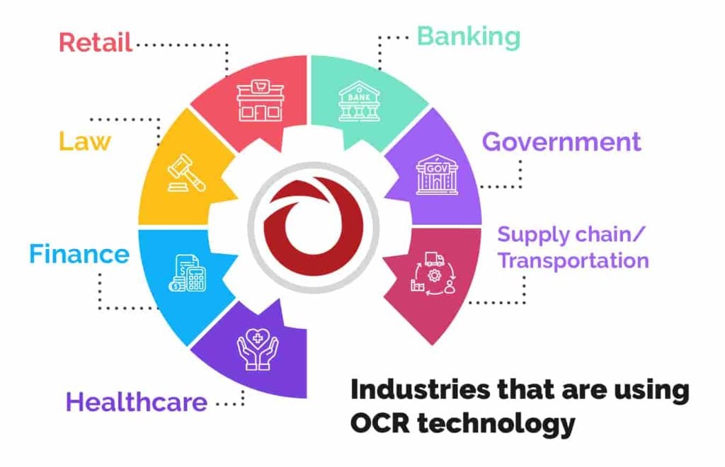 A Comprehensive Guide to Optical Character Recognition (OCR): Part 2