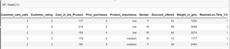 A Complete Guide to Monitoring Machine Learning Models: Part 2