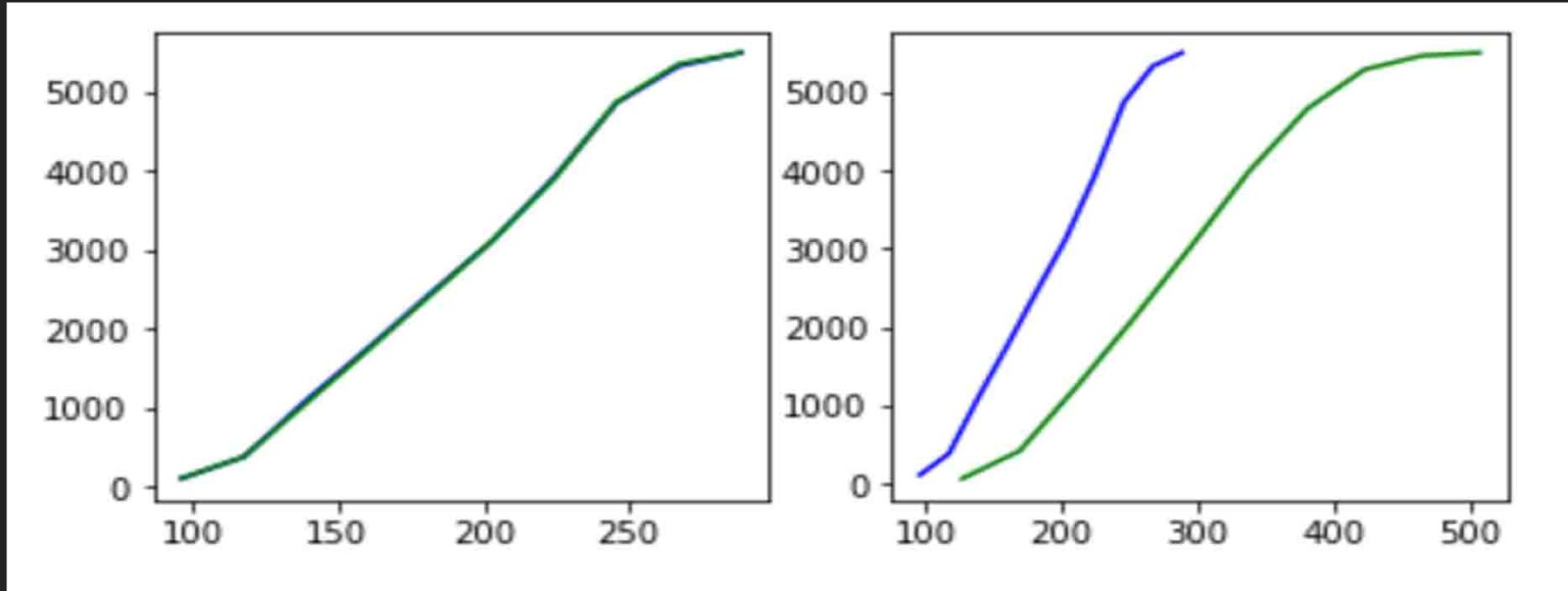 A Complete Guide to Monitoring Machine Learning Models: Part 2
