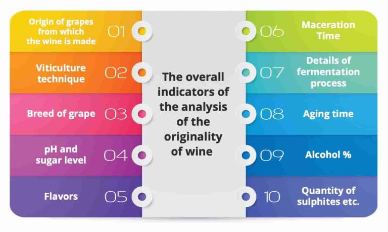 How Blockchain can Tackle Counterfeiting in the Wine Industry