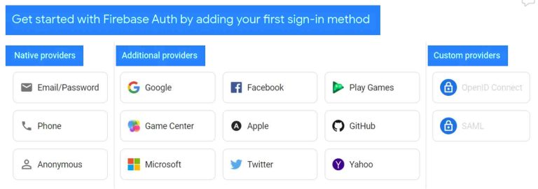 Firebase Authentication with Angular: A Comprehensive Guide