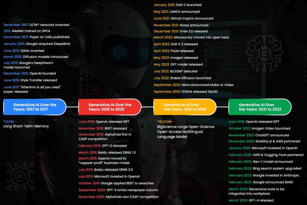 What is Generative AI? Exploring a Creative New World