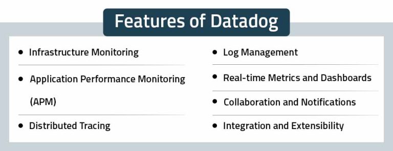 Unlocking the Power of Datadog: Understanding its Key Features