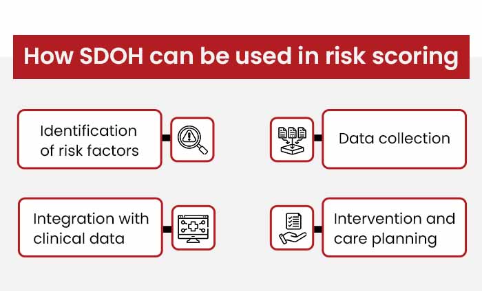 Social Determinants of Health: A Complete Overview