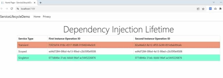 An Overview of Using Dependency Injection in ASP.NET Core