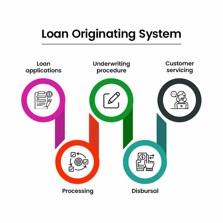 Top 10 Essential Integrations for Loan Origination System
