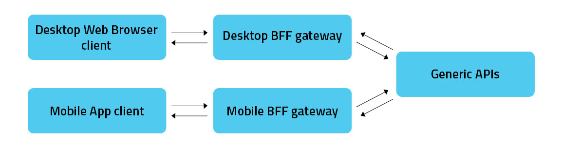 Simplifying the web development realm | Nitor Infotech