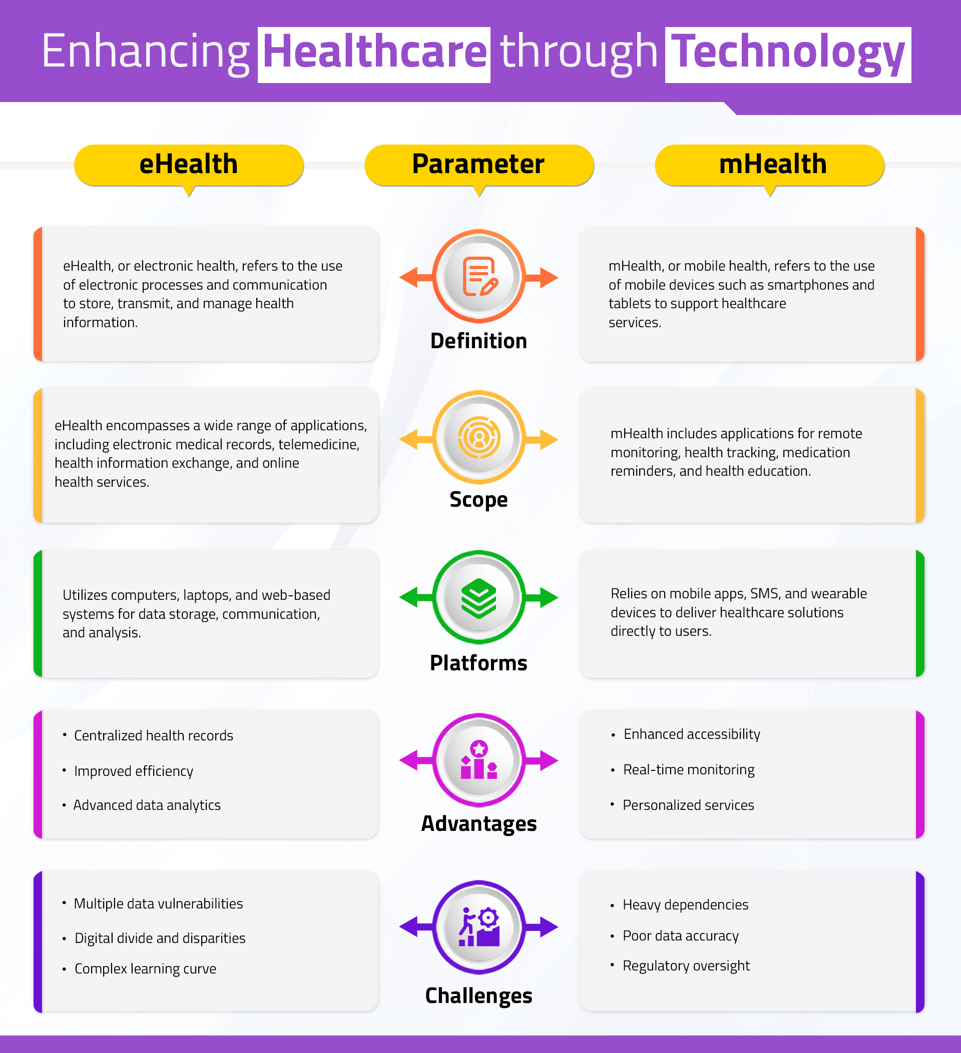 Revolutionizing Healthcare: The Evolution of mHealth Applications