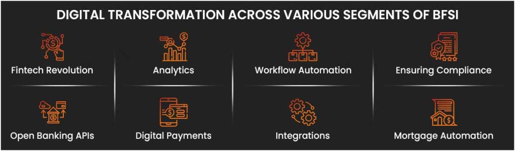 Forge a Path to Digital Mastery: Key Insights into BFSI | Nitor Infotech | USA,