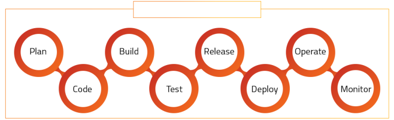 Roadmap to Revolutionize Software Security with DevSecOps