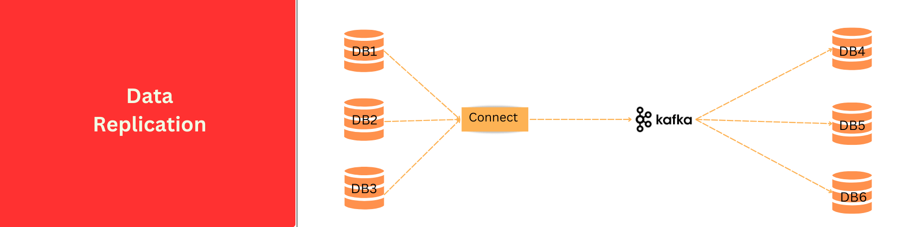 Mastering Real-Time Data Processing | Nitor Infotech