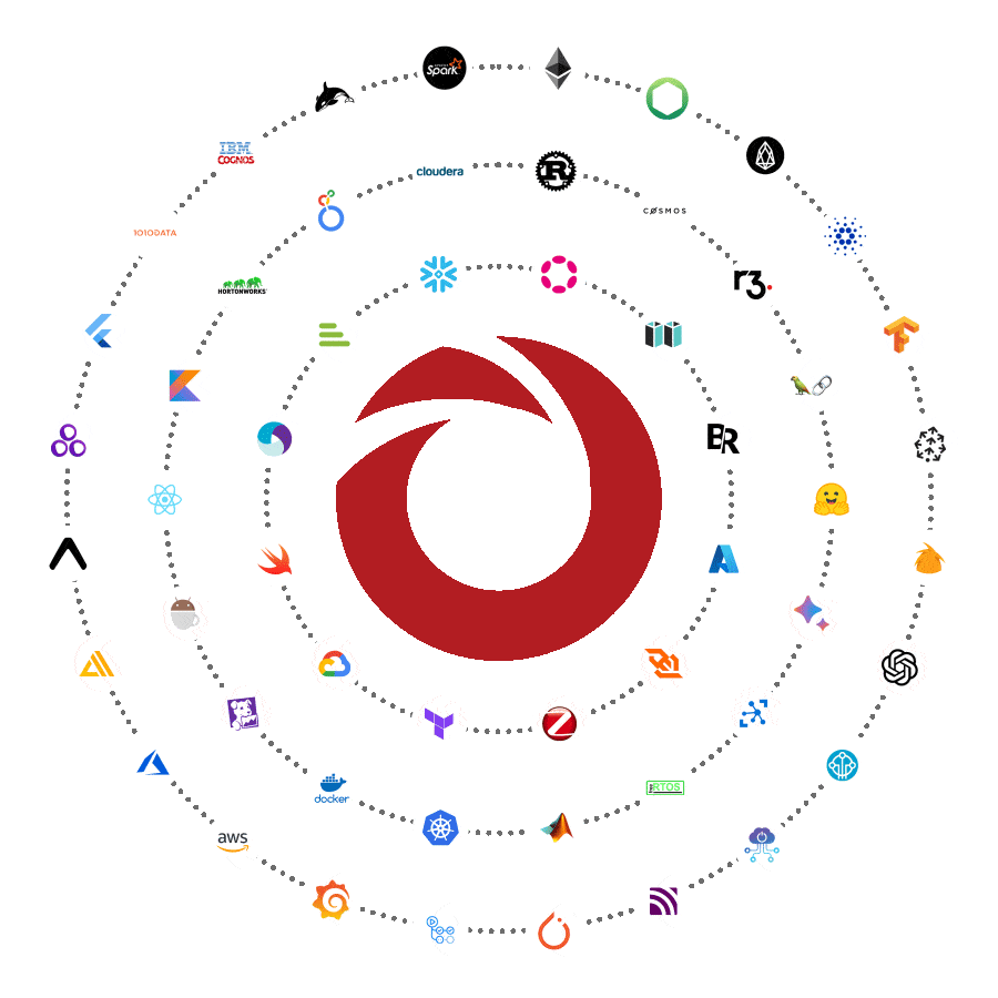 Software Development Company - Nitor Infotech