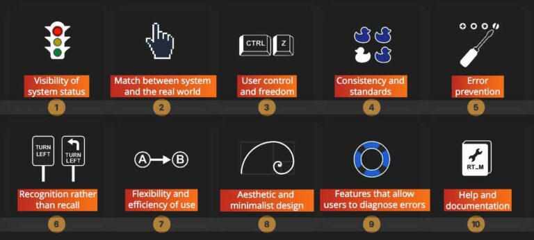 Heuristic Principles| User Interface Design| Nitor Infotech