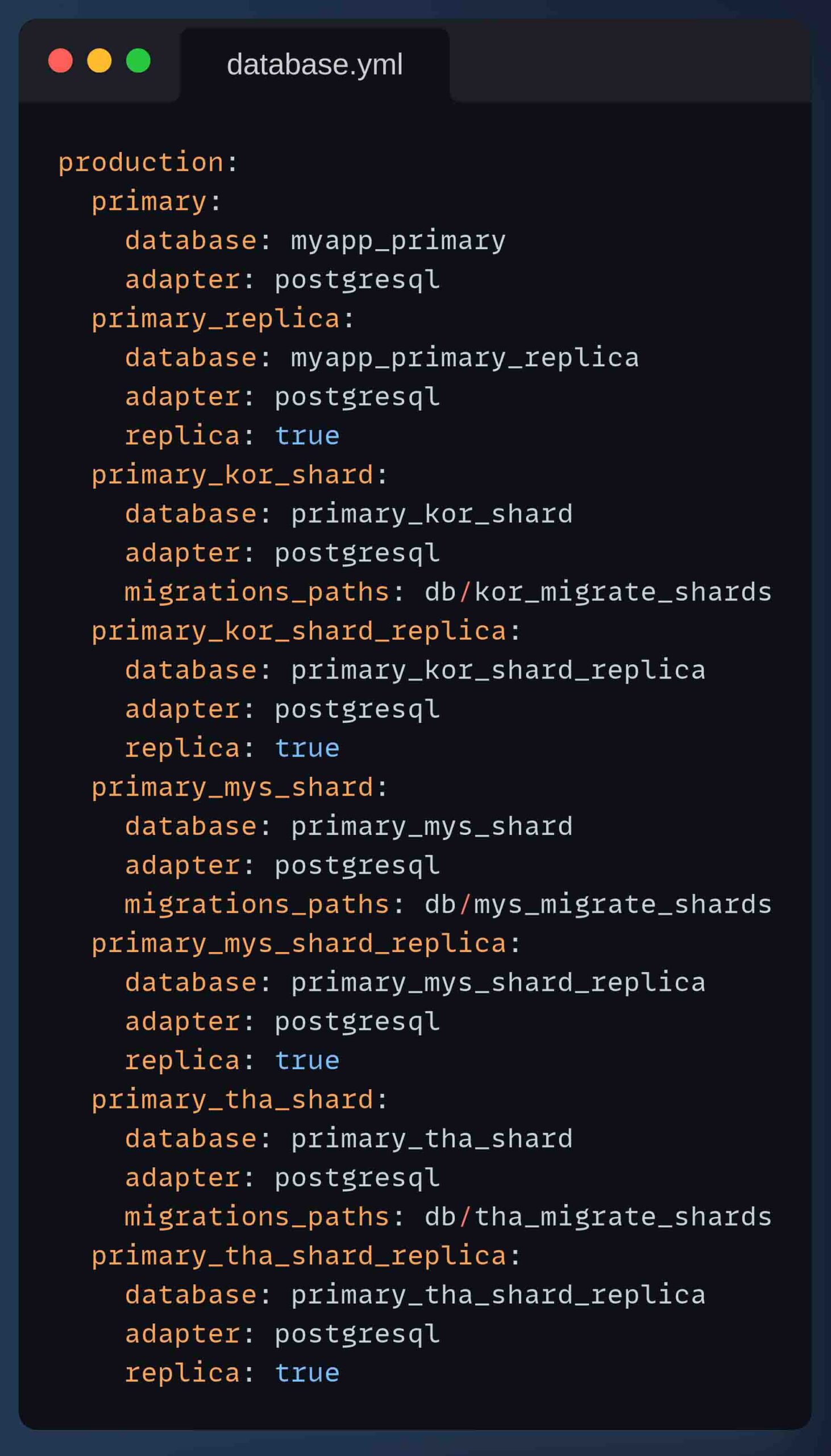 The Power of Database Sharding | Nitor Infotech