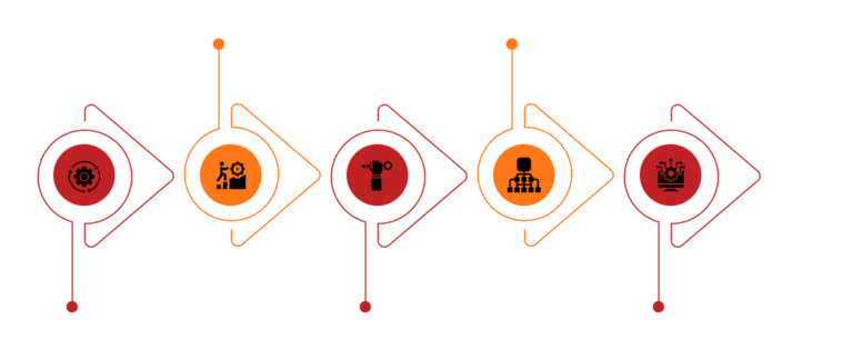 Product Testing Completeness with GenAI| Nitor Infotech