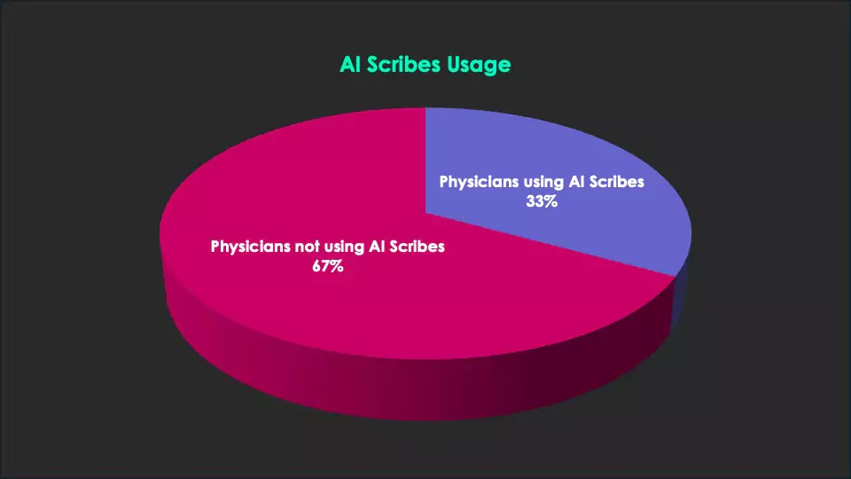 AI Medical Scribes for Patient Care | Nitor Infotech