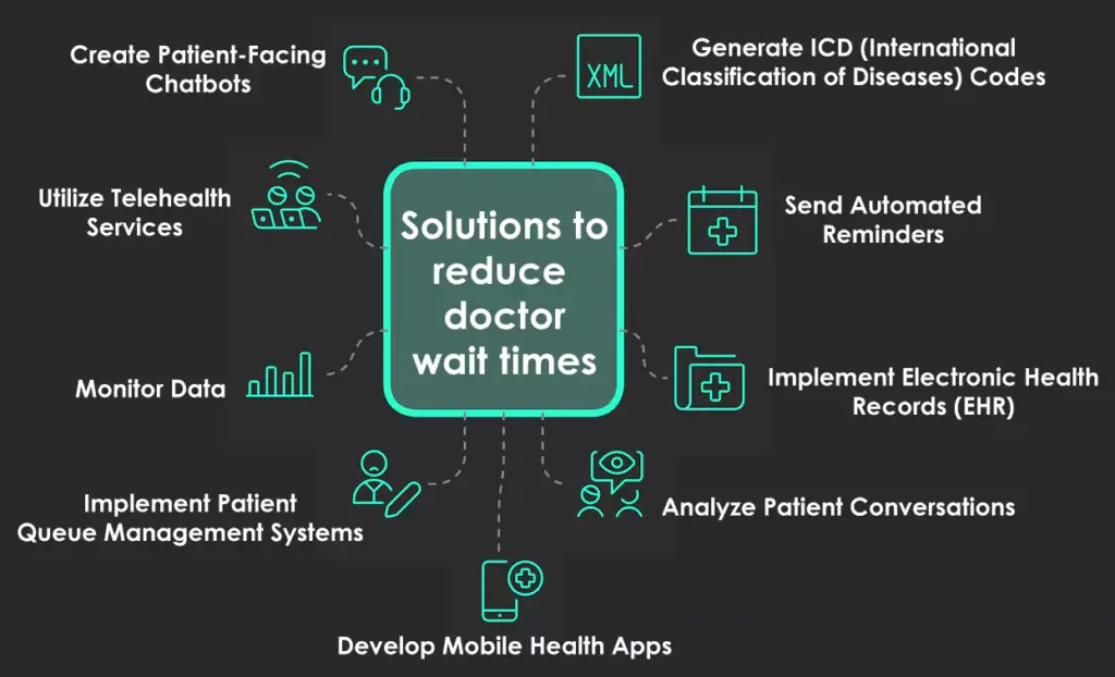 Modern Tech for Reducing Doctor Wait Times | Nitor Infotech