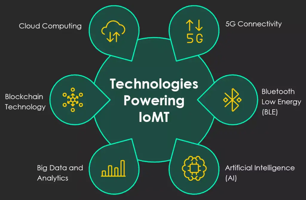 IoMT: The future of connected healthcare | Nitor Infotech