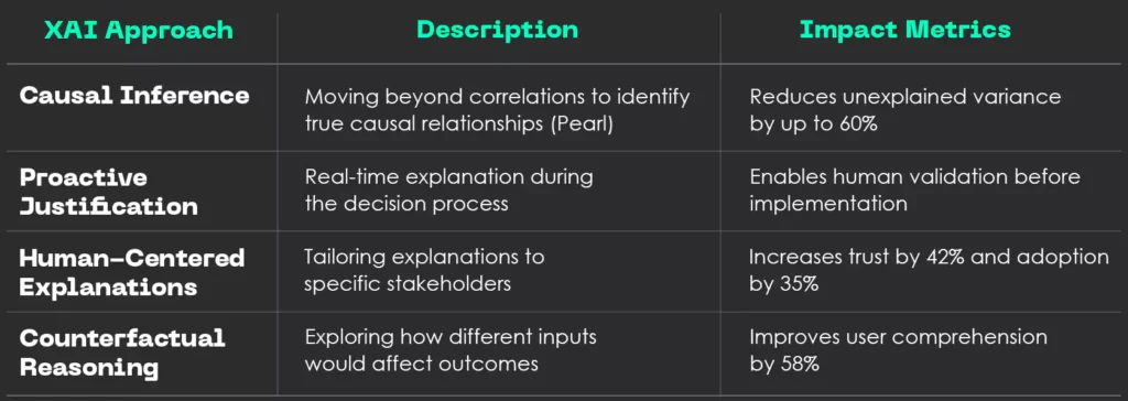 Explainable AI in 2025| Nitor Infotech