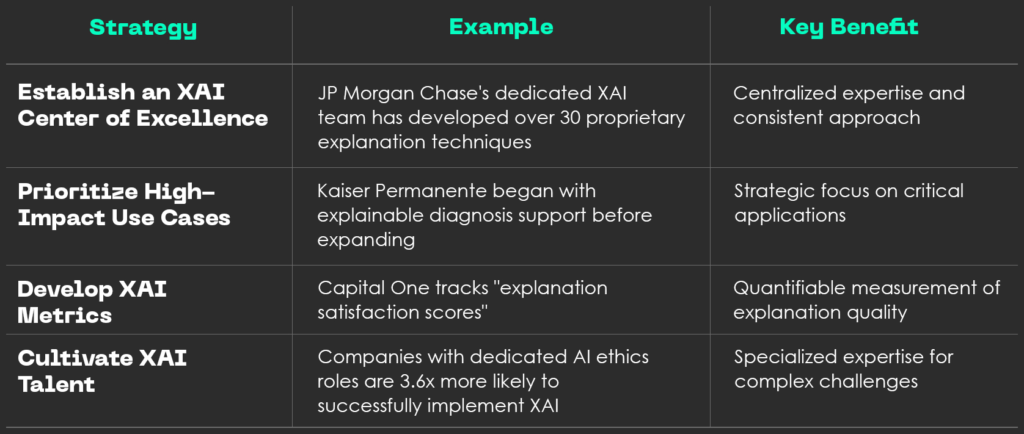 Explainable AI in 2025| Nitor Infotech