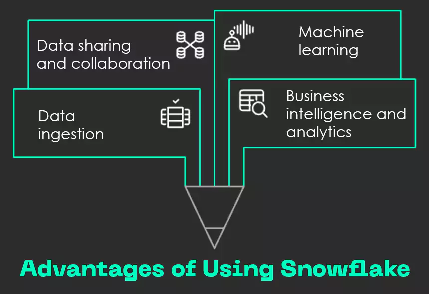 Snowflake: The Future of Data Warehousing | NItor Infotech