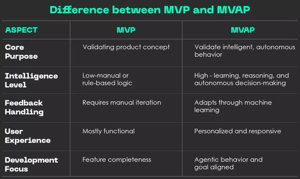 Evolving from MVPs to MVAPs with Agentic AI | Nitor Infotech