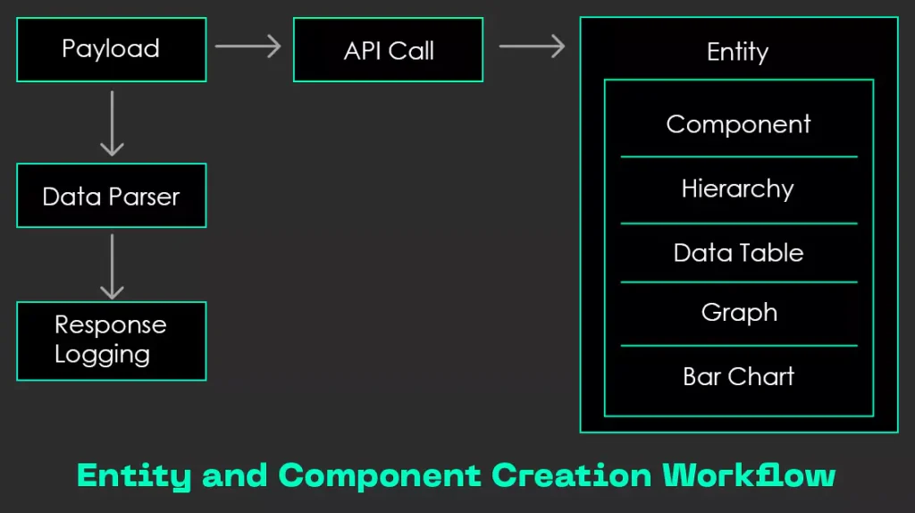 Web App Tests with Katalon's API Automation | Nitor Infotech