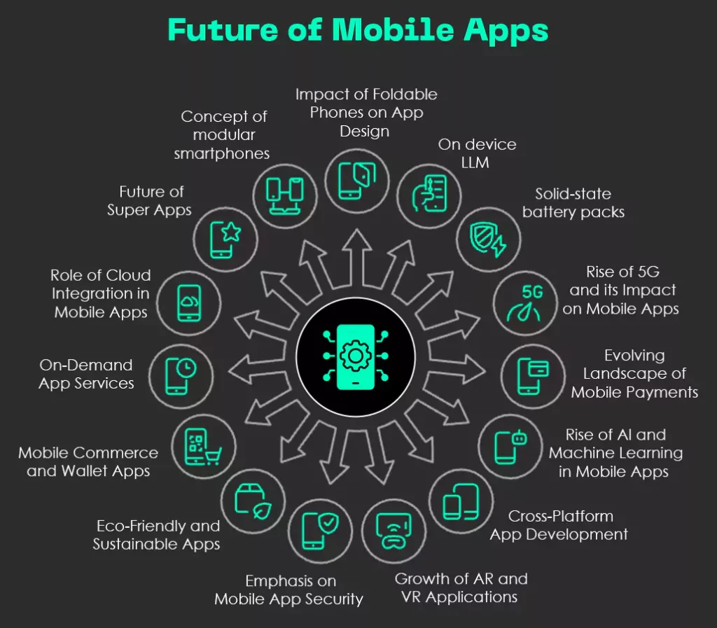 15 Mobile App Trends You Need in 2025 | Nitor Infotech