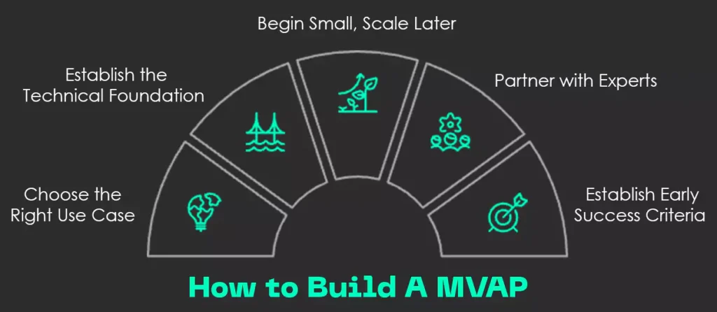 Evolving from MVPs to MVAPs with Agentic AI | Nitor Infotech