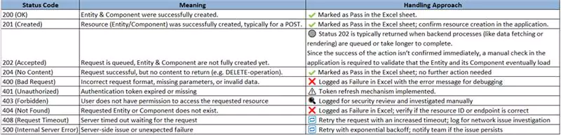 Web App Tests with Katalon's API Automation | Nitor Infotech