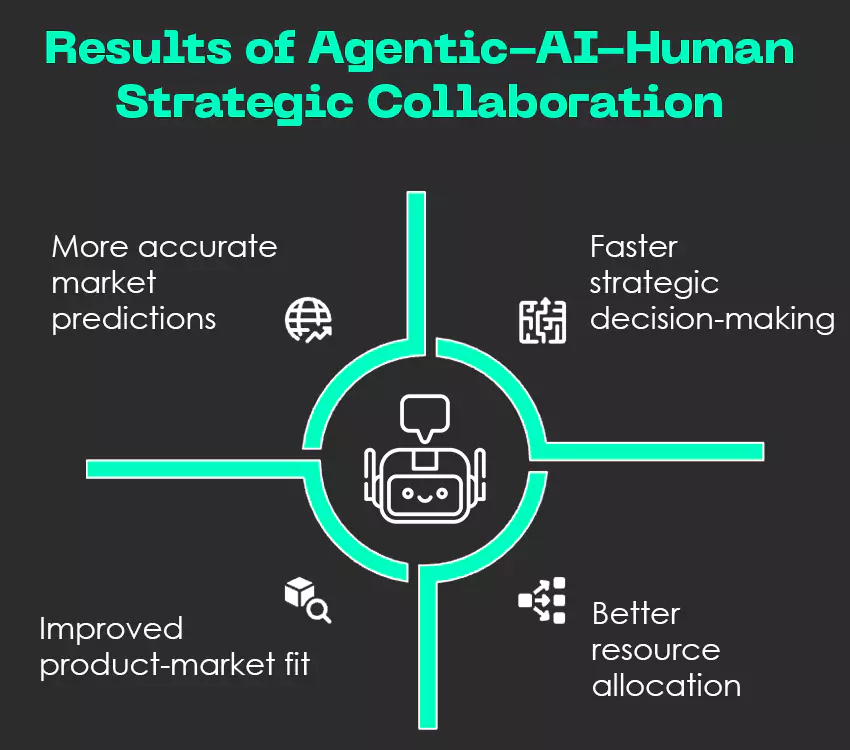 The Role of Agentic AI in Rethinking Product Strategy