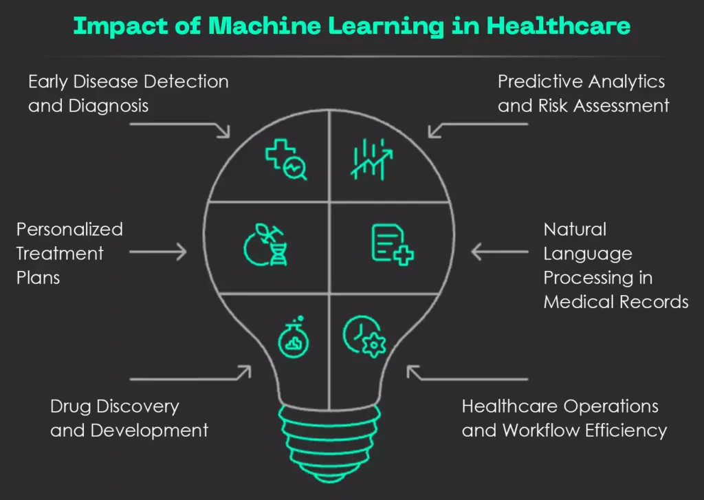 Machine Learning Algorithms in Healthcare | Nitor Infotech