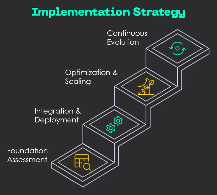 AI Mobile Device Management: Transform Security with GenAI