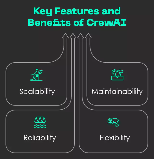 CrewAI for Devs: Build Smarter AI Applications